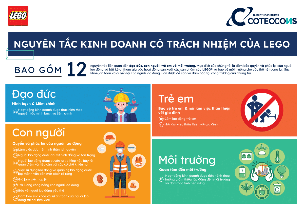 100% người đăng ký học Chương trình Đào tạo “Nguyên tắc kinh doanh có ...
